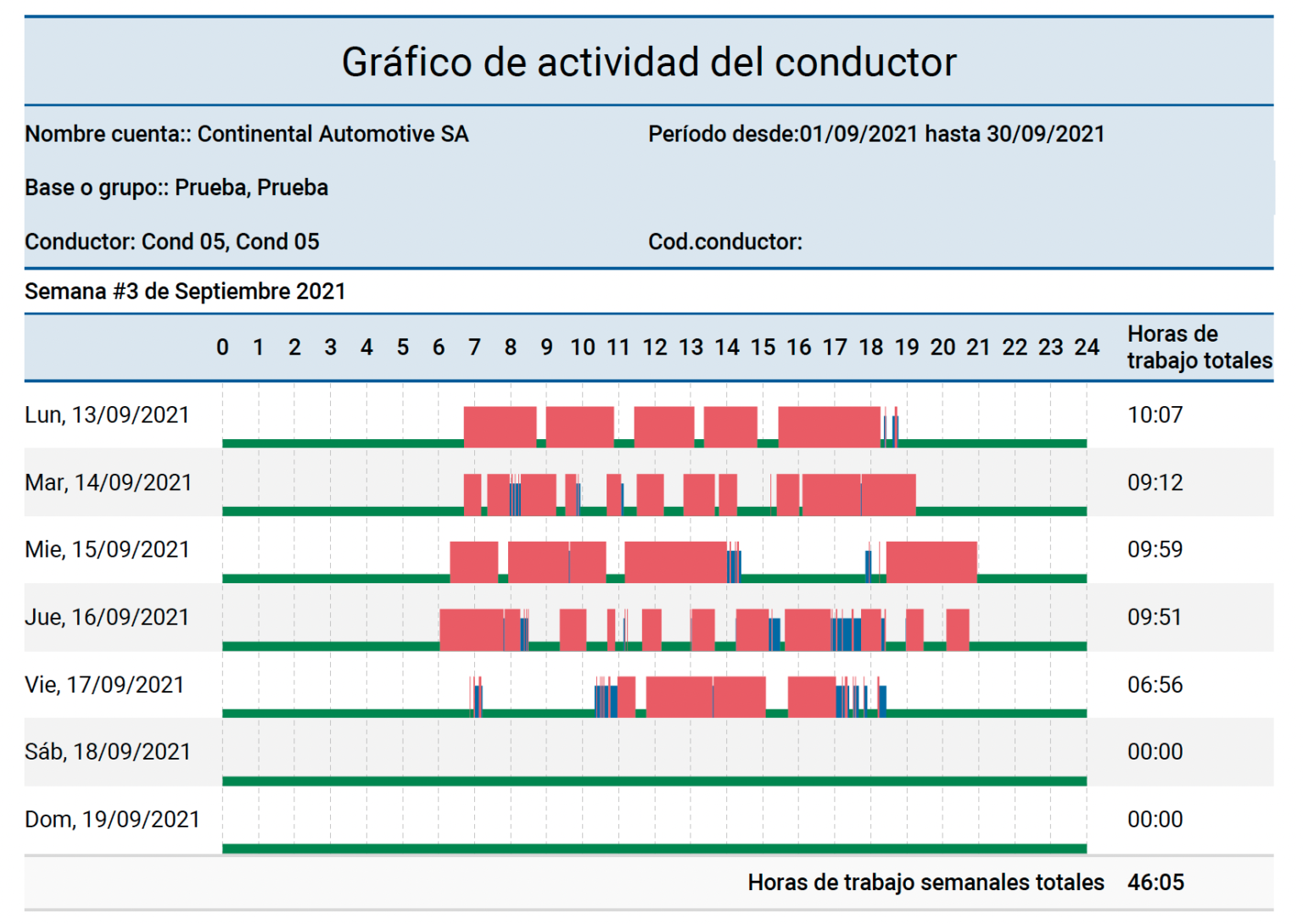 Control horario: Registro de la jornada laboral de conductores - VDO