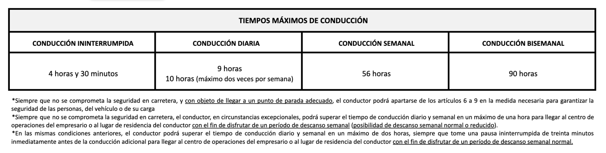 Tiempos de conducción y descanso en el transporte por carretera en 2025 ...