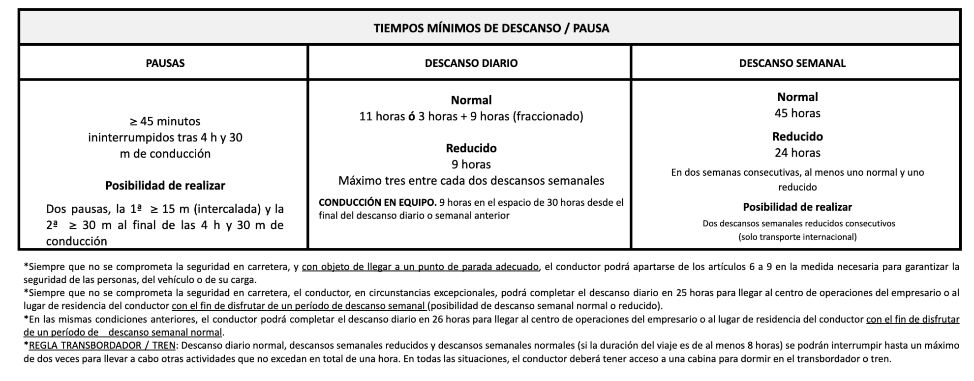 Tiempos de conducción y descanso en el transporte por carretera en 2025 ...
