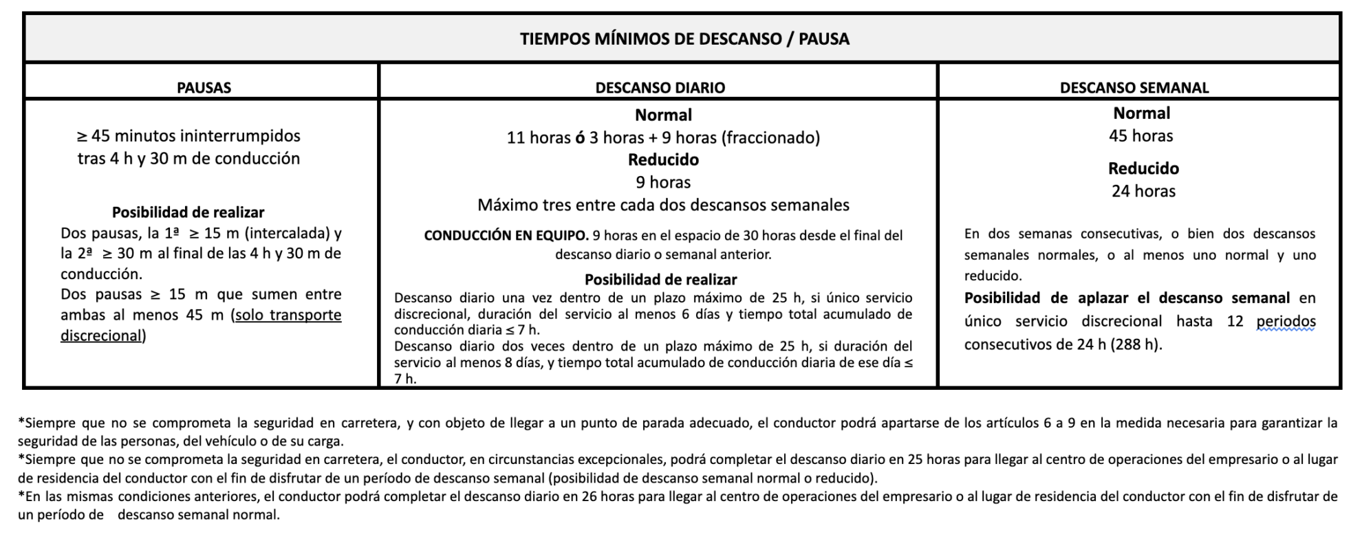 Tiempos de conducción y descanso en el transporte por carretera en 2025 ...